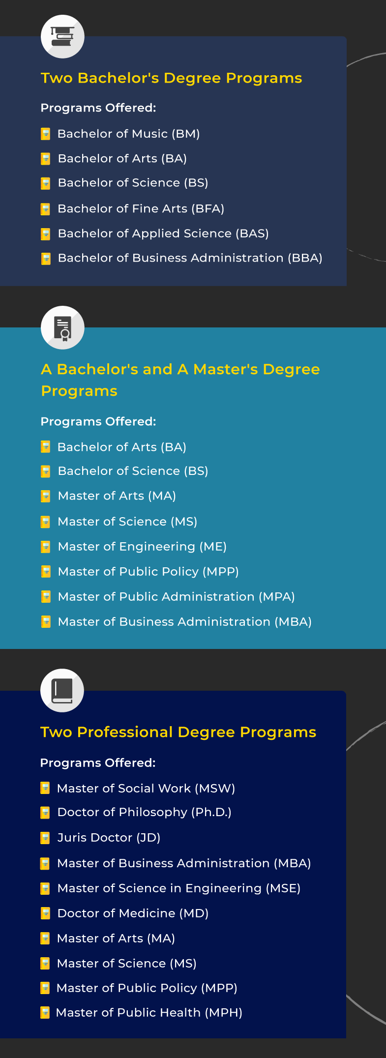 What Is A Dual Degree?