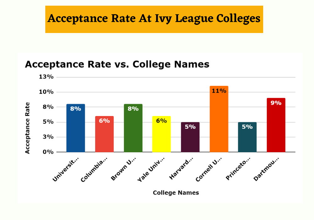 Which Ivy League Is Right For You Which Ivy League Is Right For You