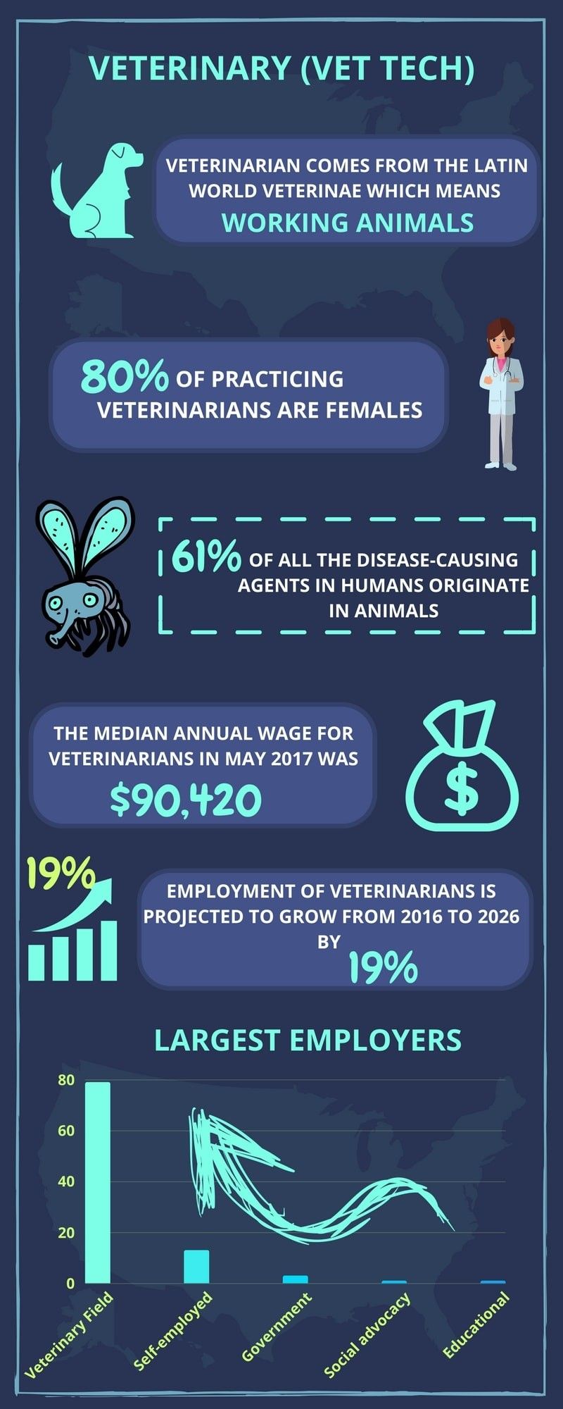 Veterinary vet Tech Degree Requirements Tuition Cost Jobs And Salary Veterinary vet Tech Degree Requirements Tuition Cost Jobs And Salary
