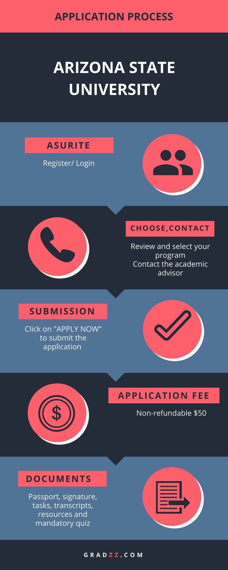 Arizona State University ASU Reviews Financial Aid FAFSA Federal Arizona State University ASU Reviews Financial Aid FAFSA Federal
